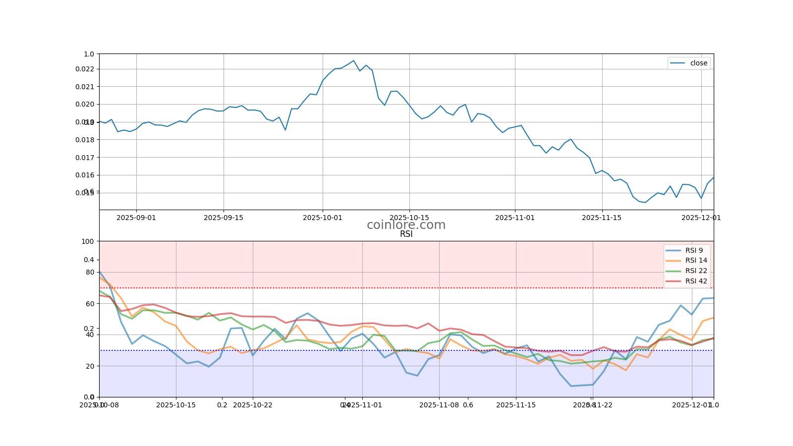 B2BX RSI indicator