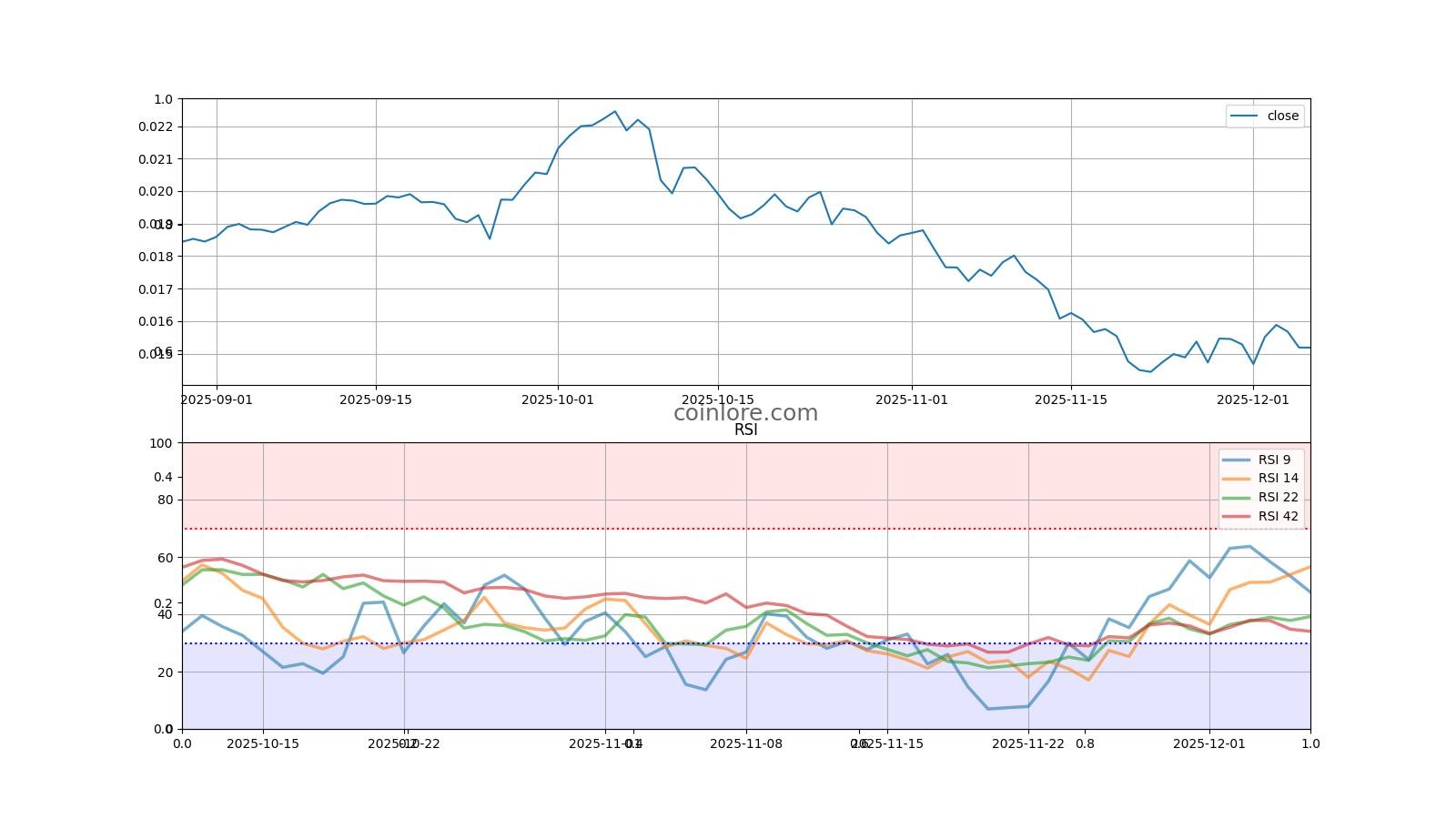 B2BX RSI indicator