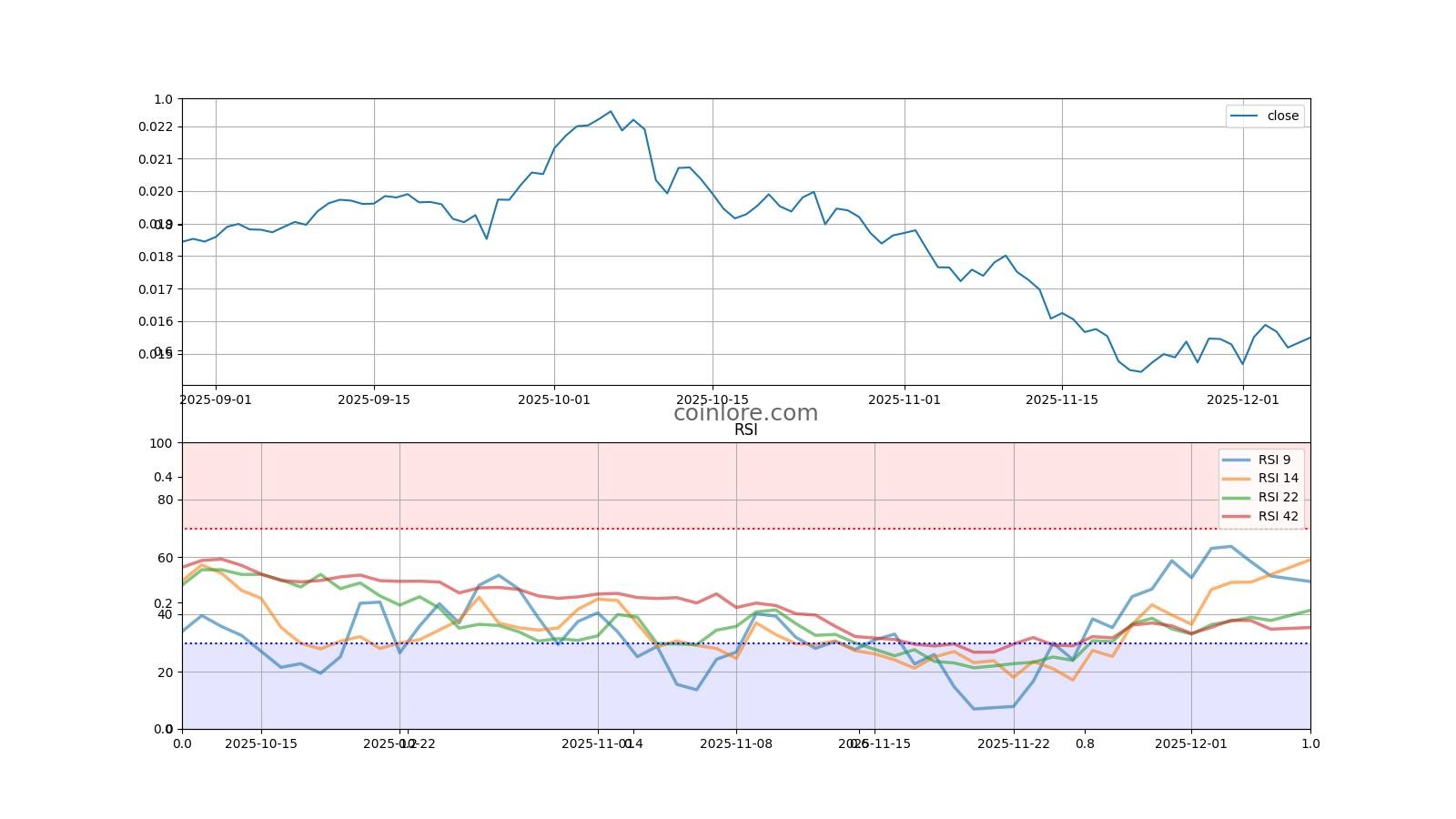 B2BX RSI indicator