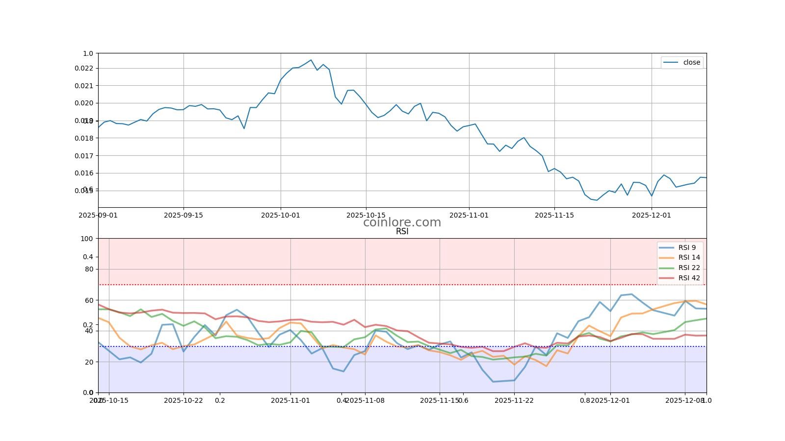 B2BX RSI indicator