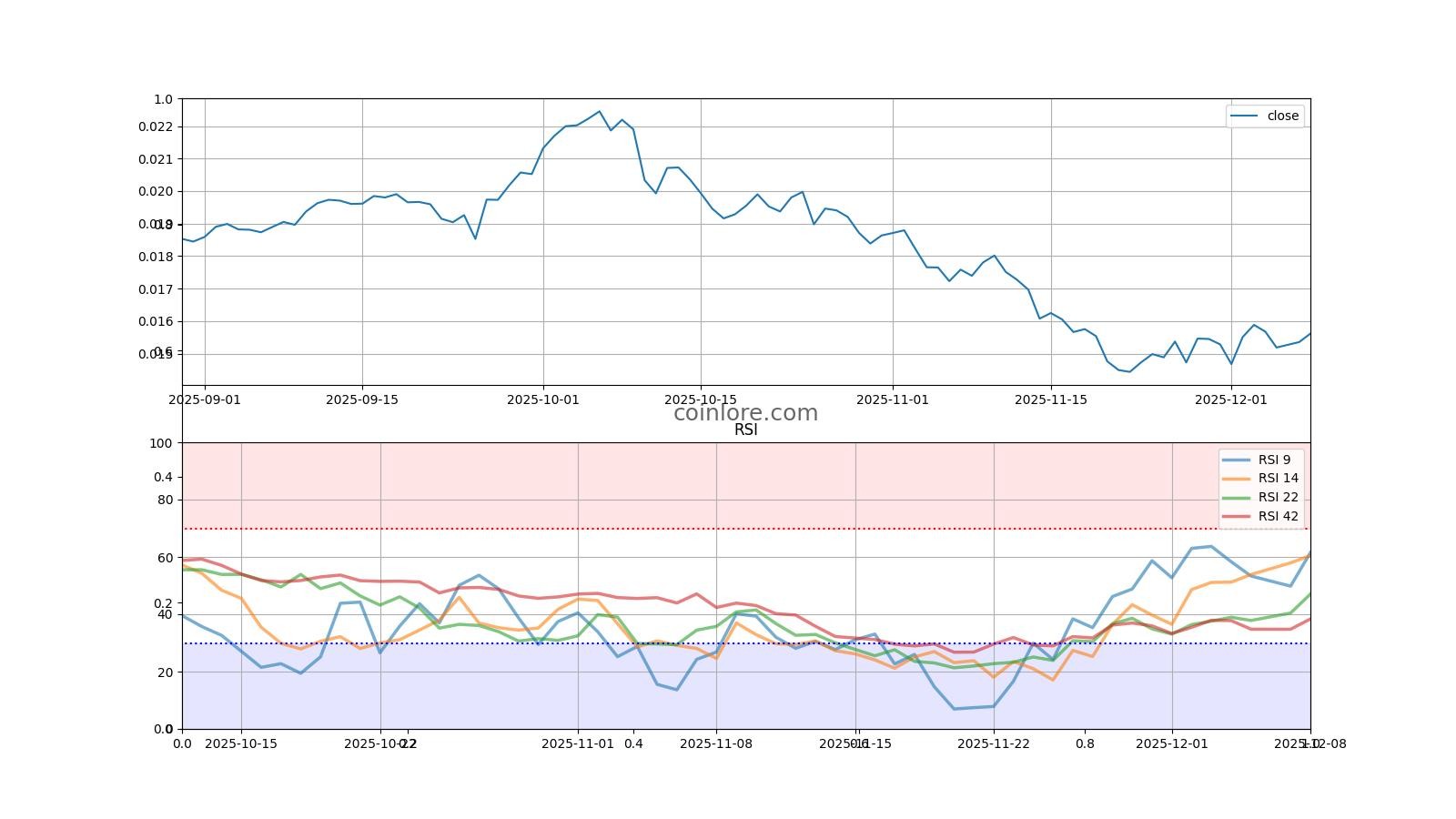 B2BX RSI indicator