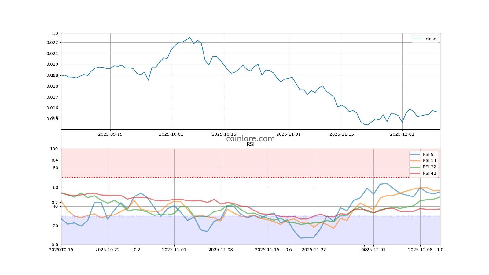 B2BX RSI indicator