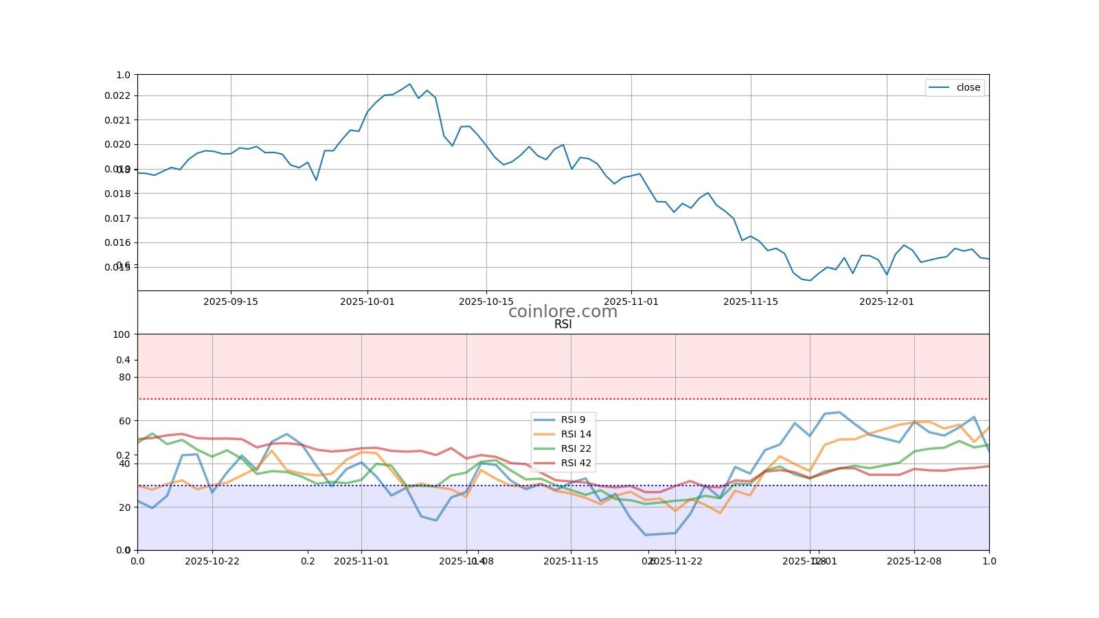 B2BX RSI indicator