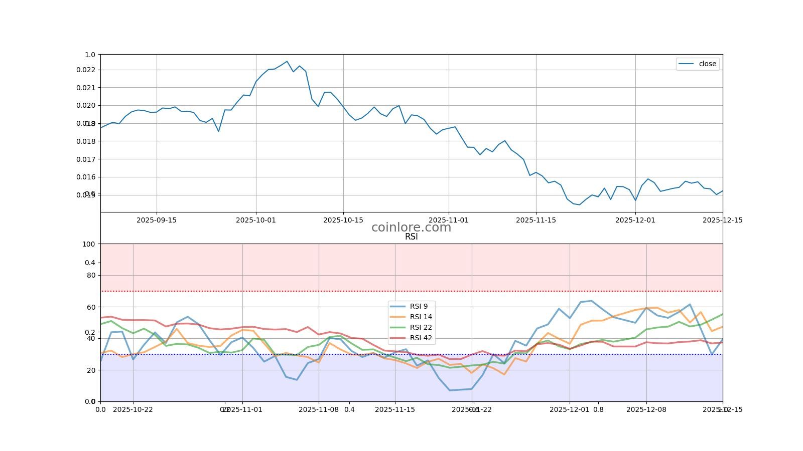 B2BX RSI indicator