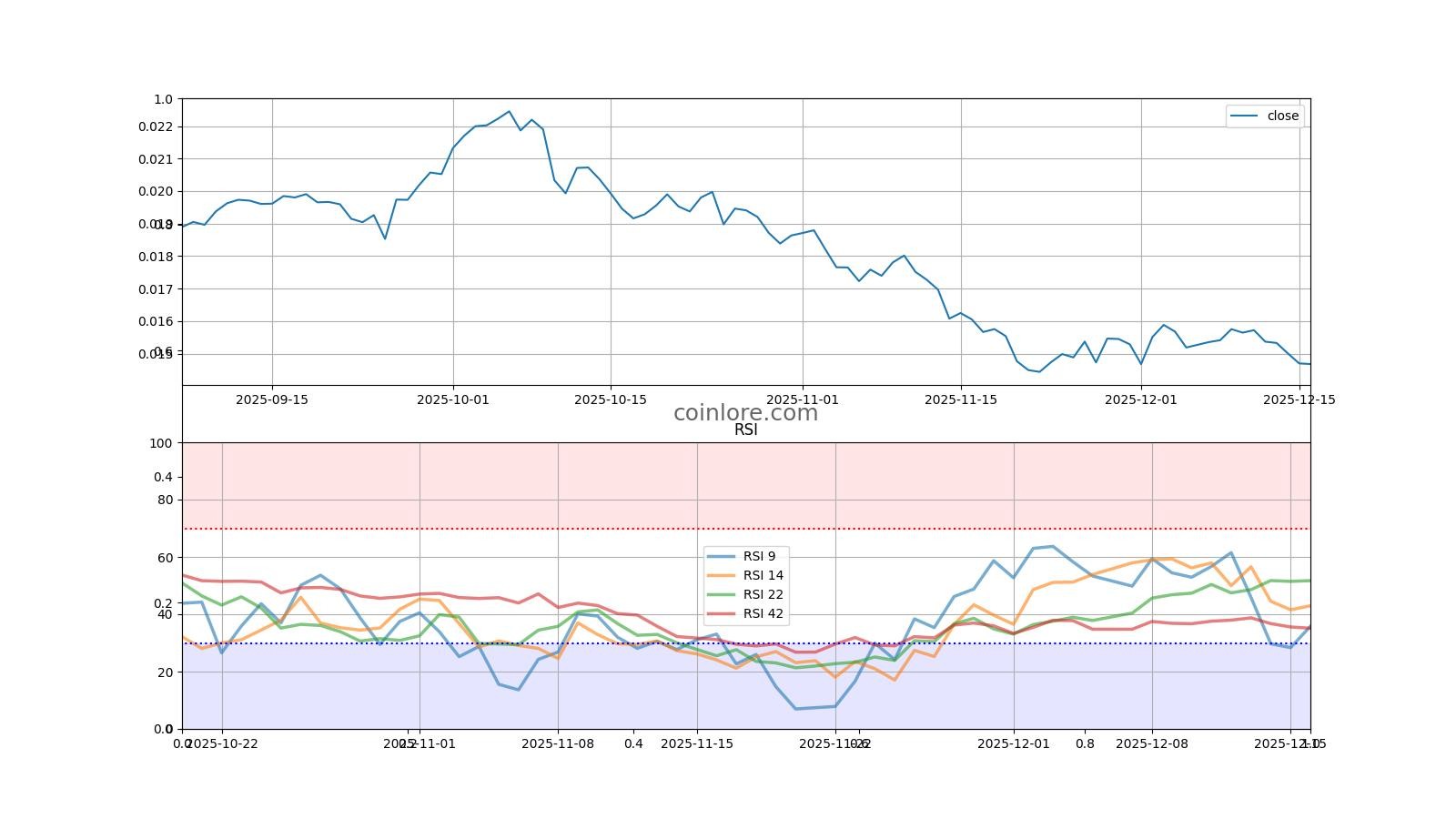 B2BX RSI indicator