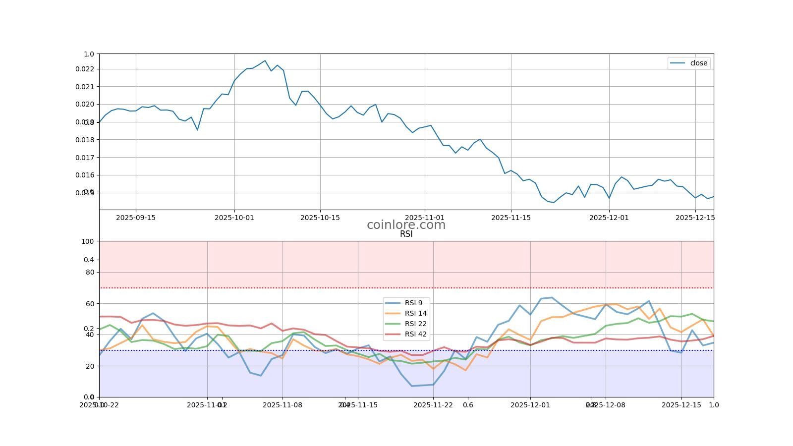 B2BX RSI indicator
