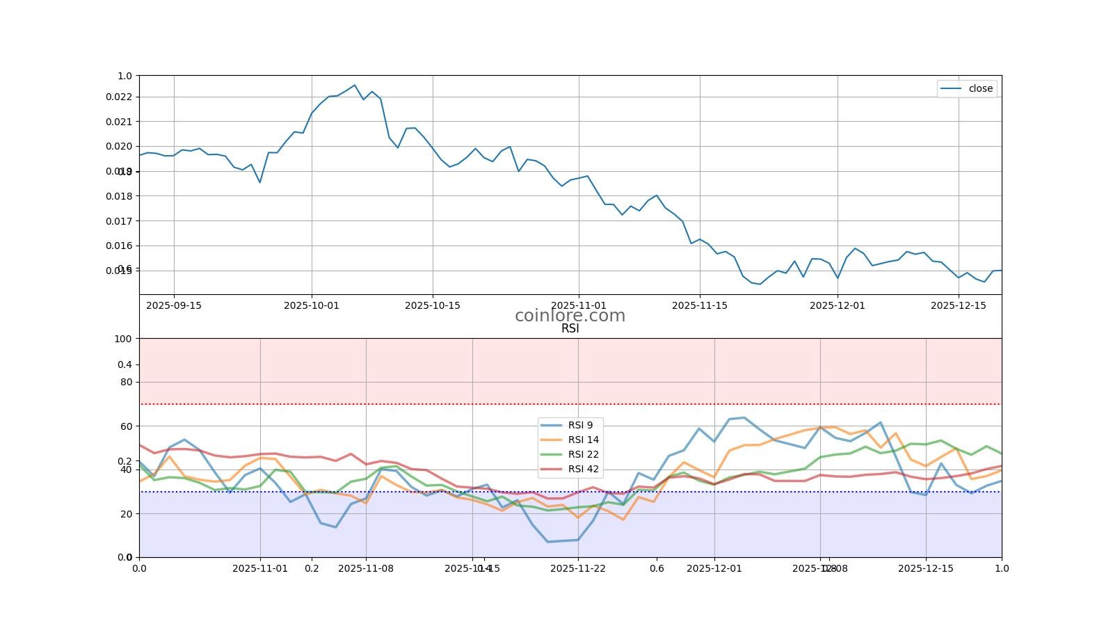 B2BX RSI indicator