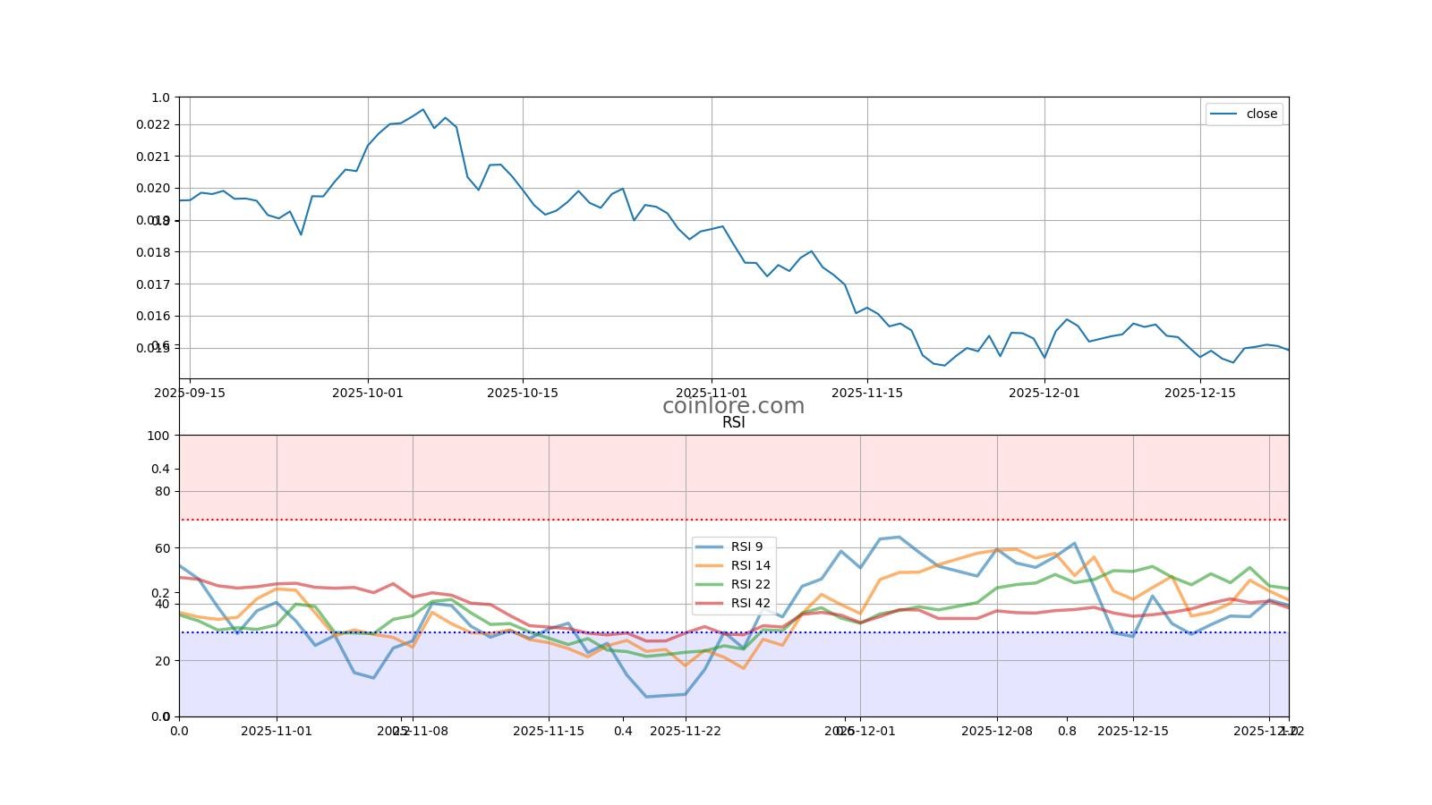 B2BX RSI indicator