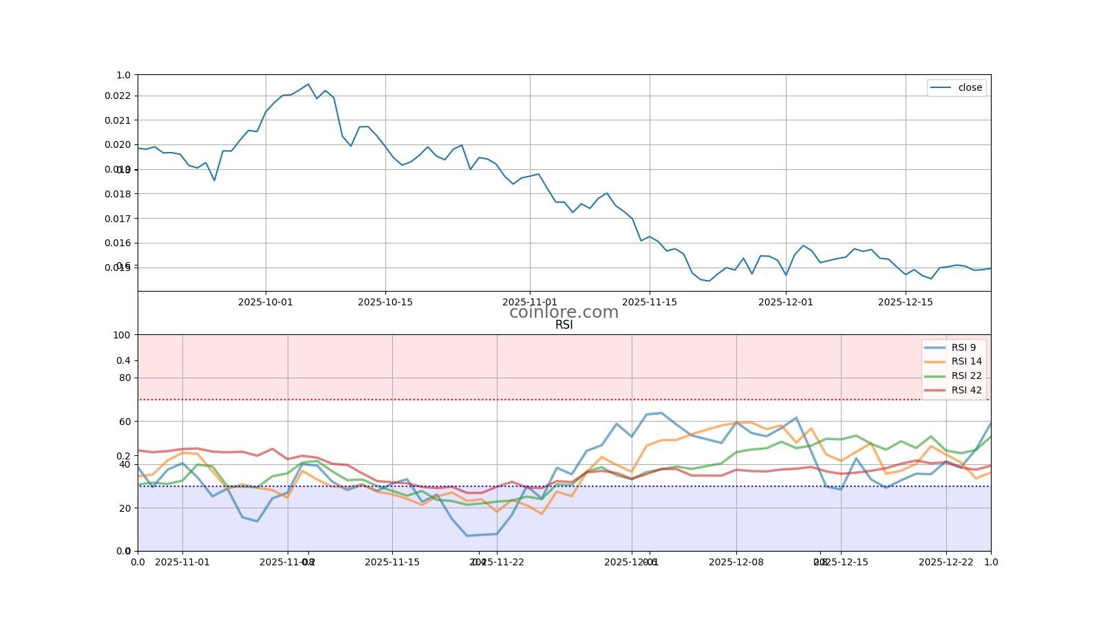 B2BX RSI indicator