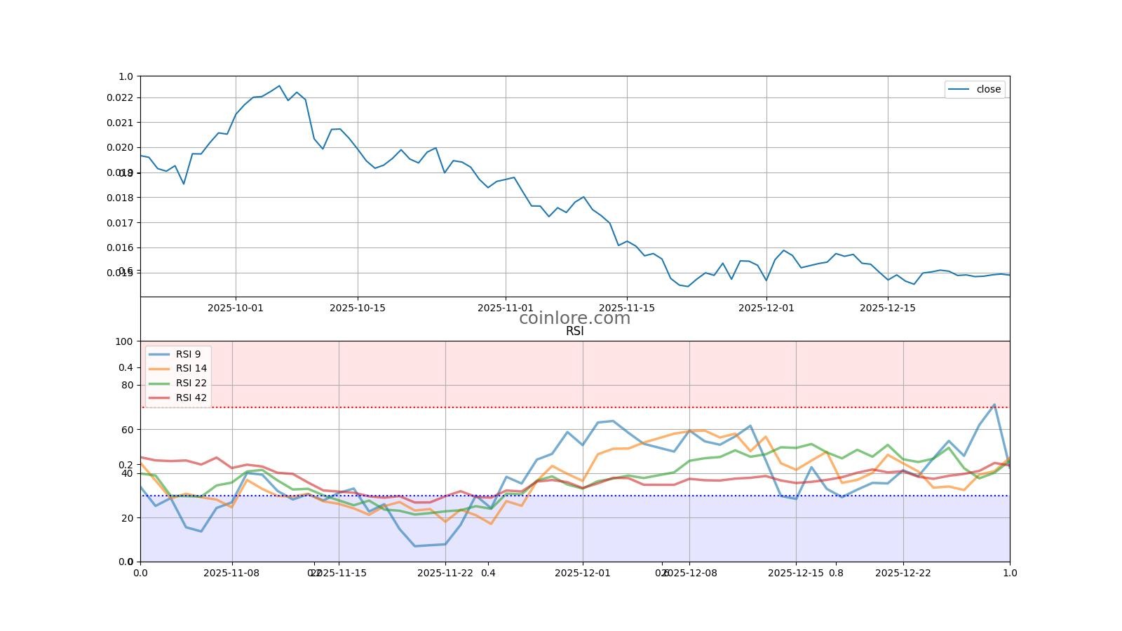 B2BX RSI indicator