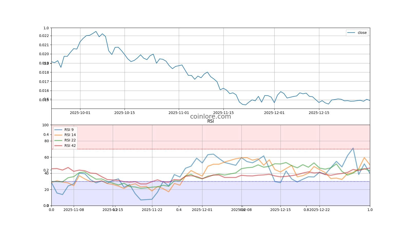 B2BX RSI indicator