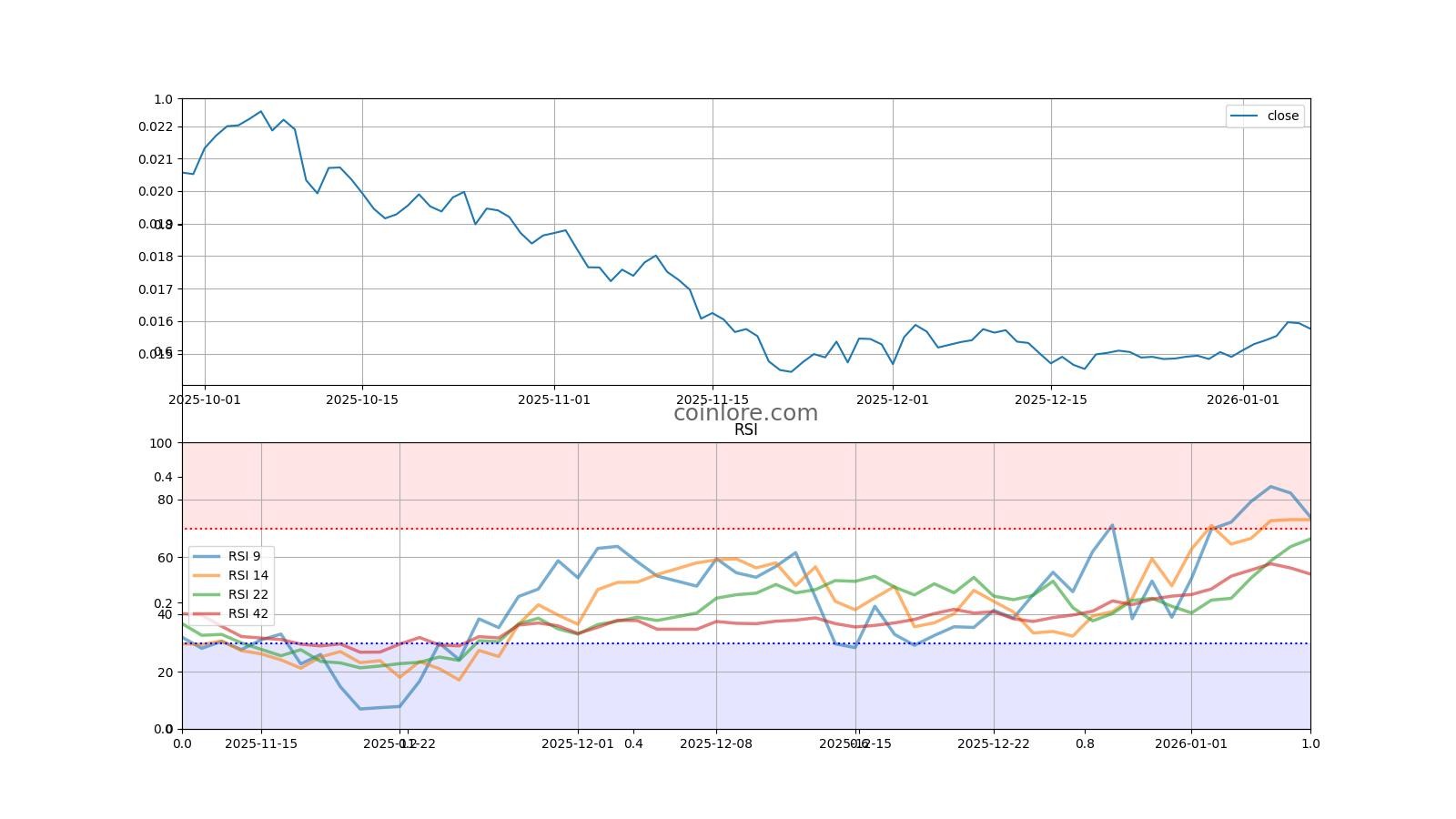 B2BX RSI indicator