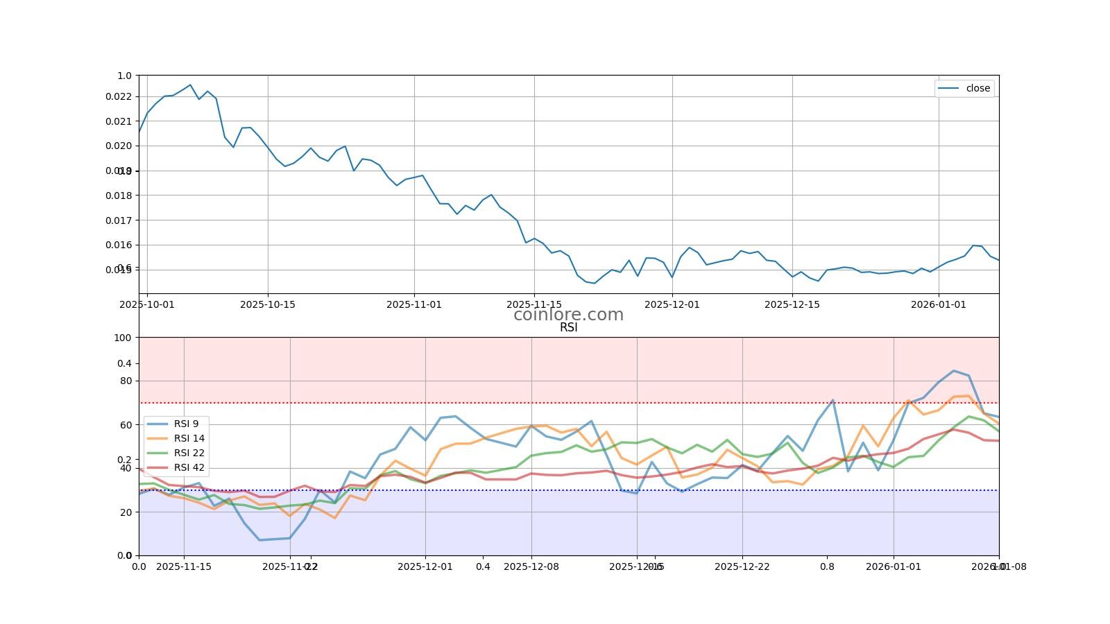 B2BX RSI indicator