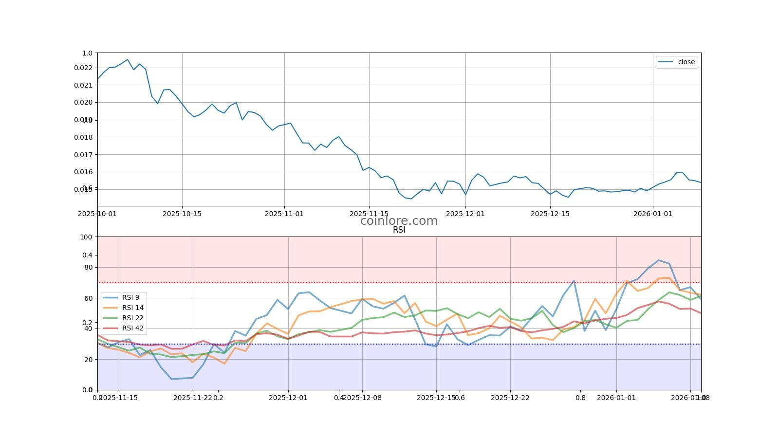 B2BX RSI indicator