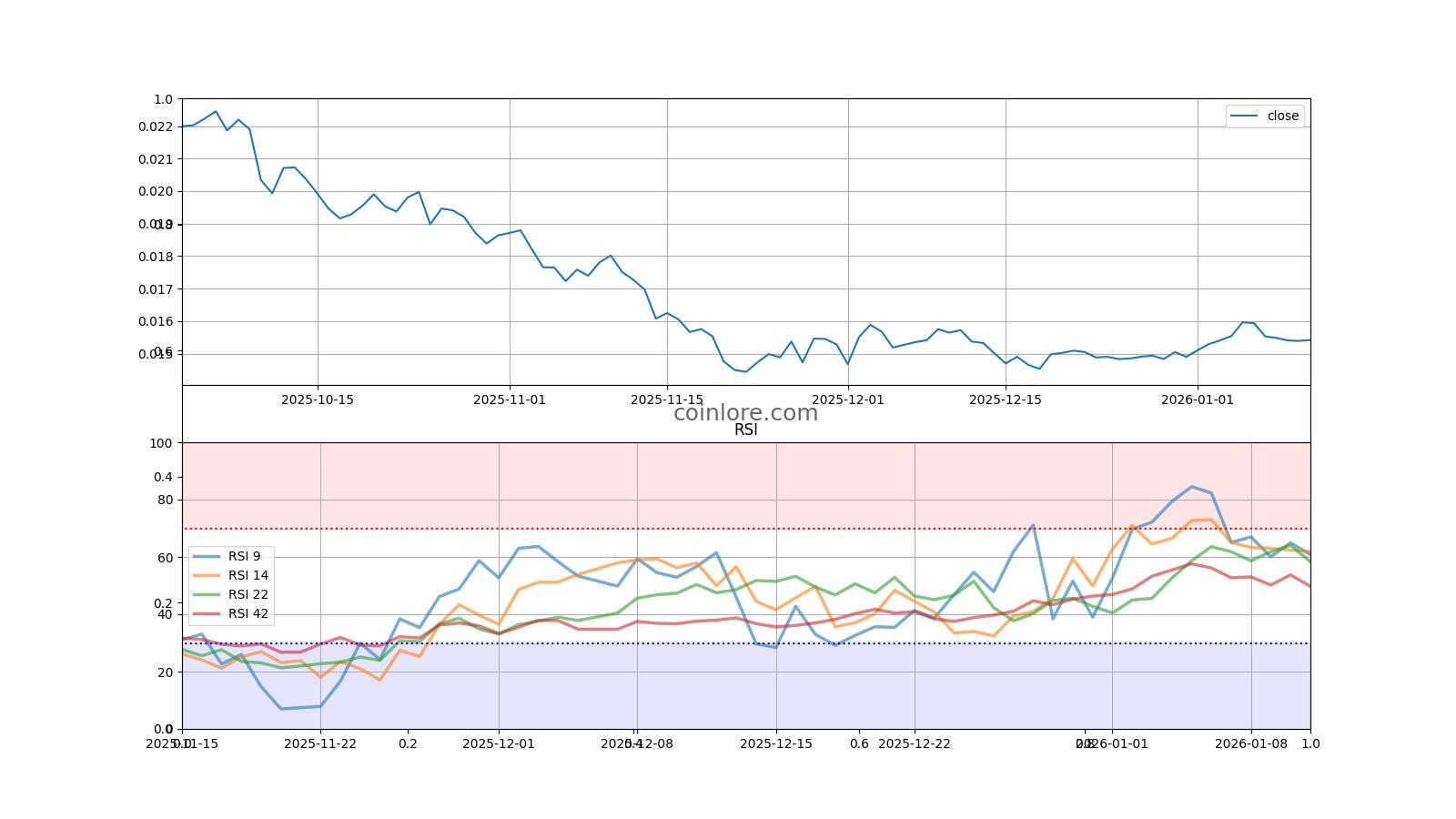 B2BX RSI indicator