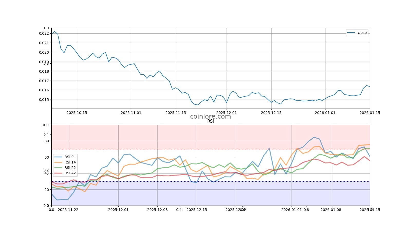 B2BX RSI indicator