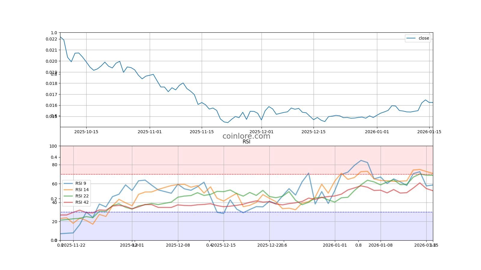 B2BX RSI indicator