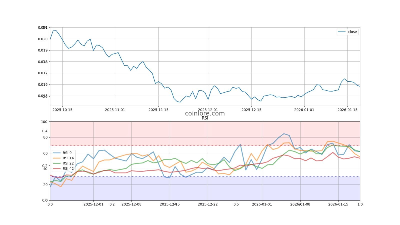 B2BX RSI indicator