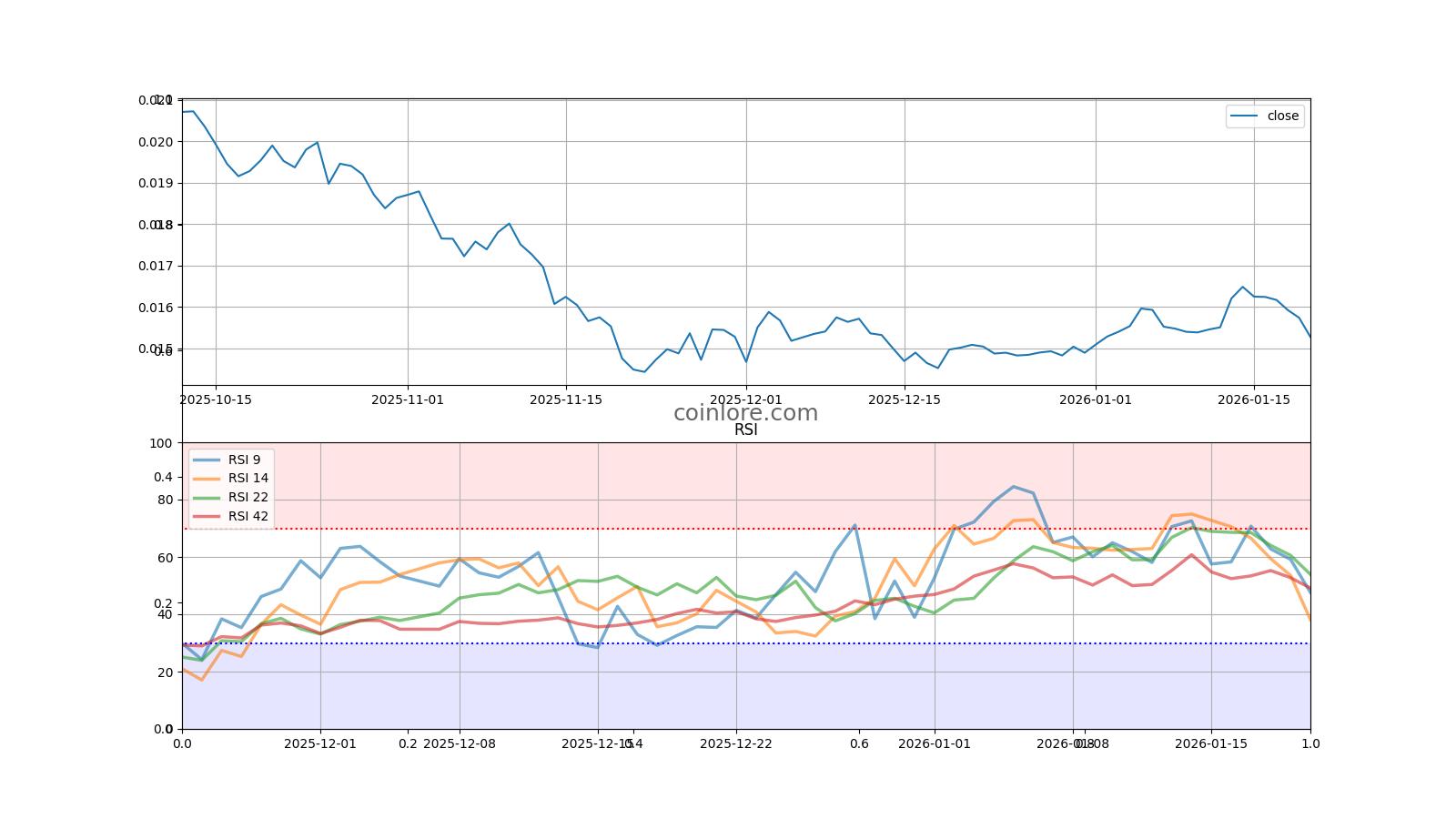 B2BX RSI indicator