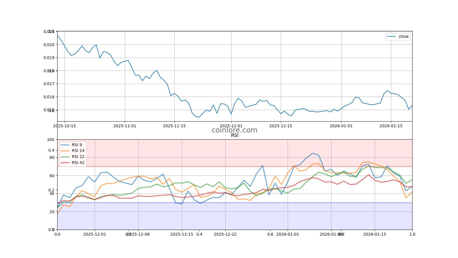 B2BX RSI indicator