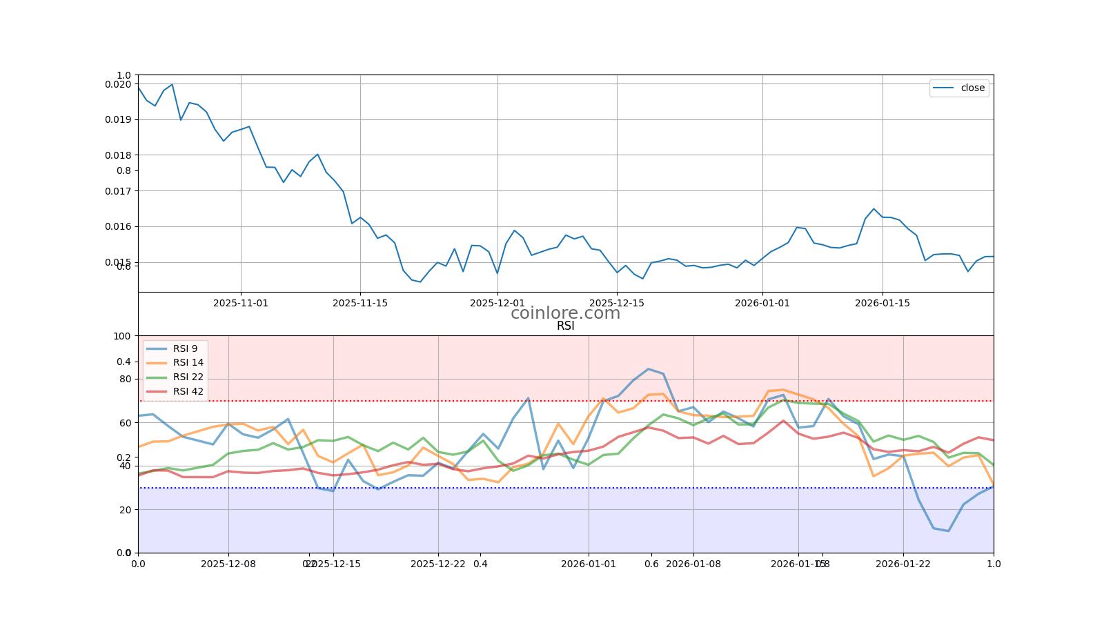 B2BX RSI indicator