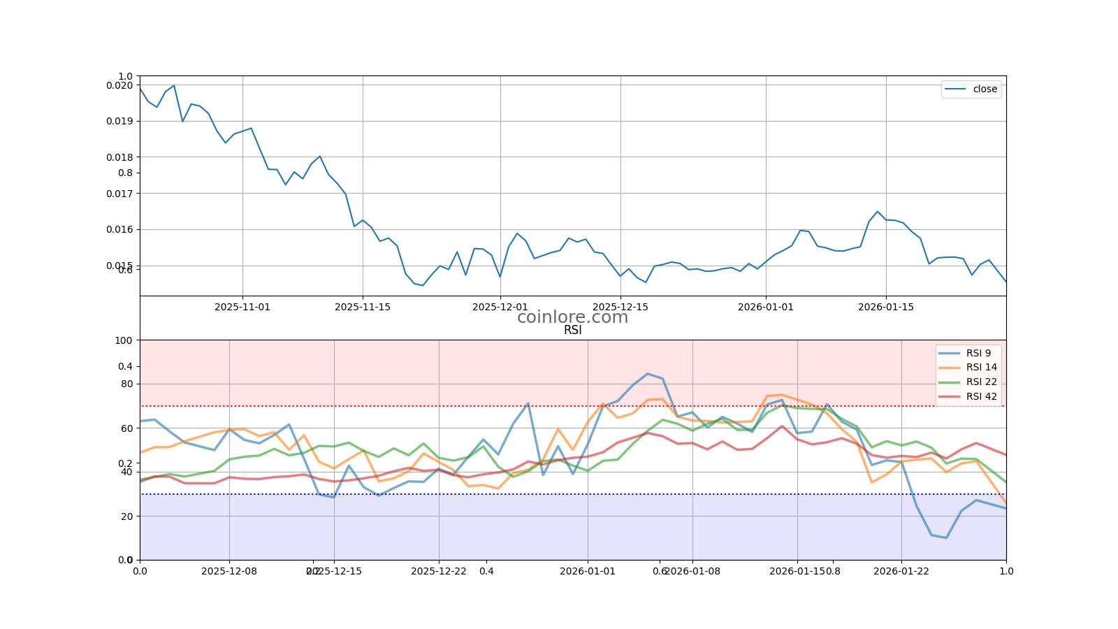 B2BX RSI indicator