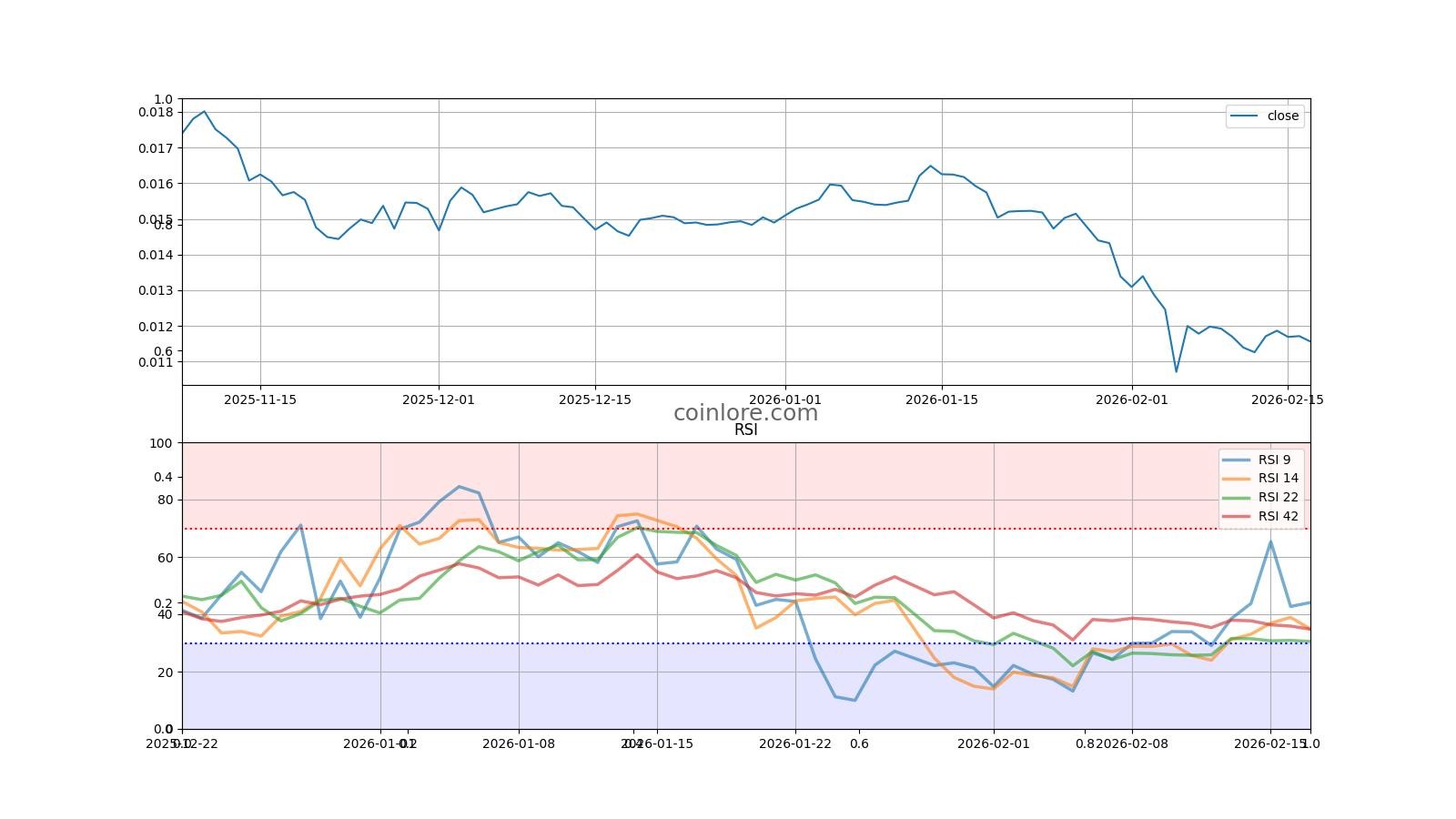 B2BX RSI indicator