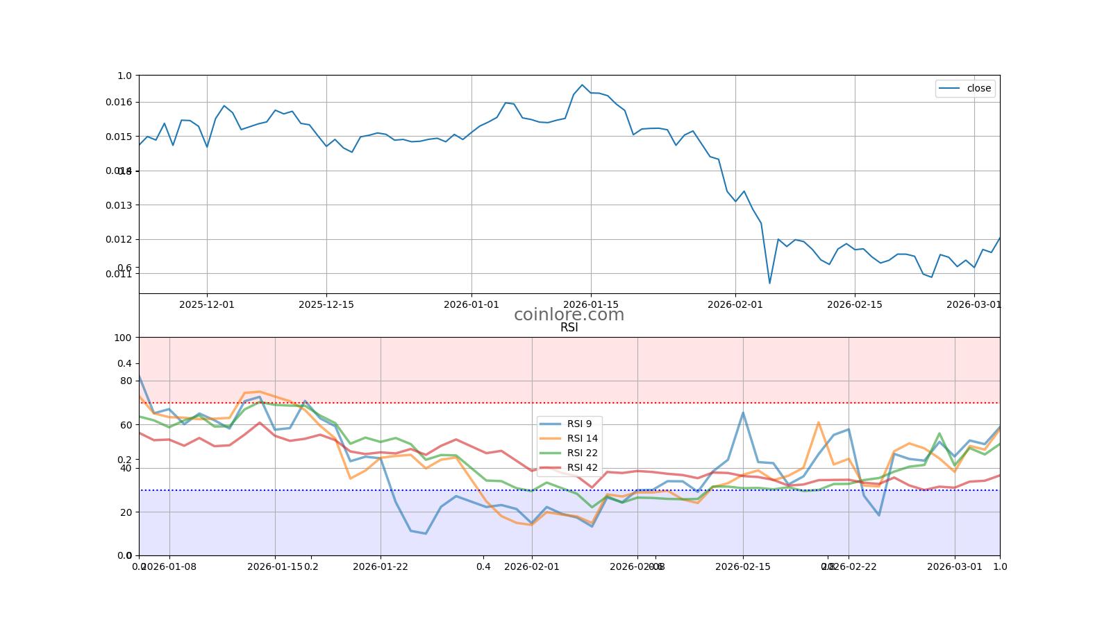 B2BX RSI indicator