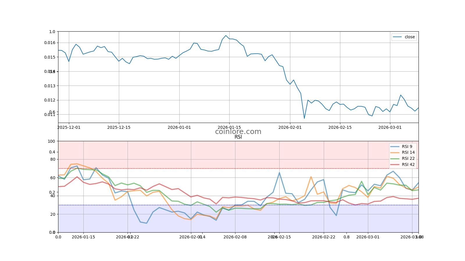 B2BX RSI indicator