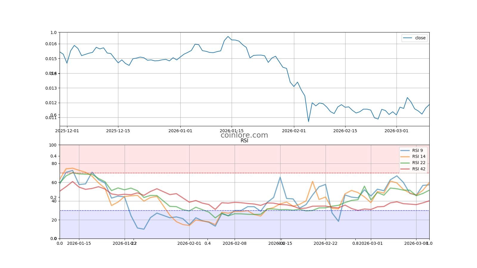 B2BX RSI indicator