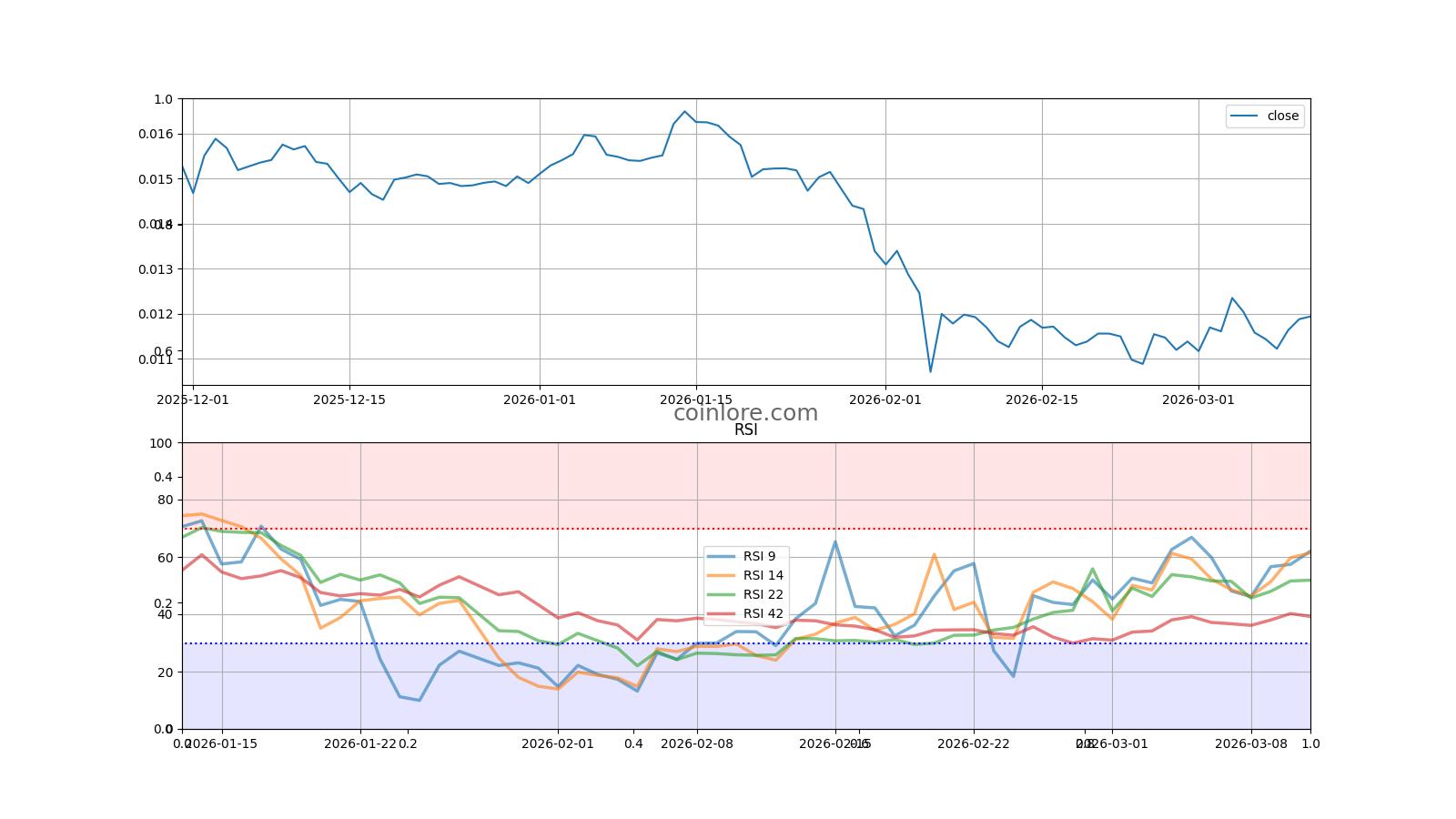 B2BX RSI indicator