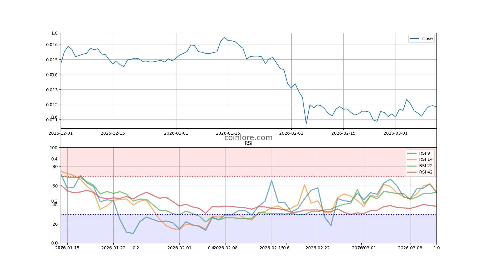 B2BX RSI indicator