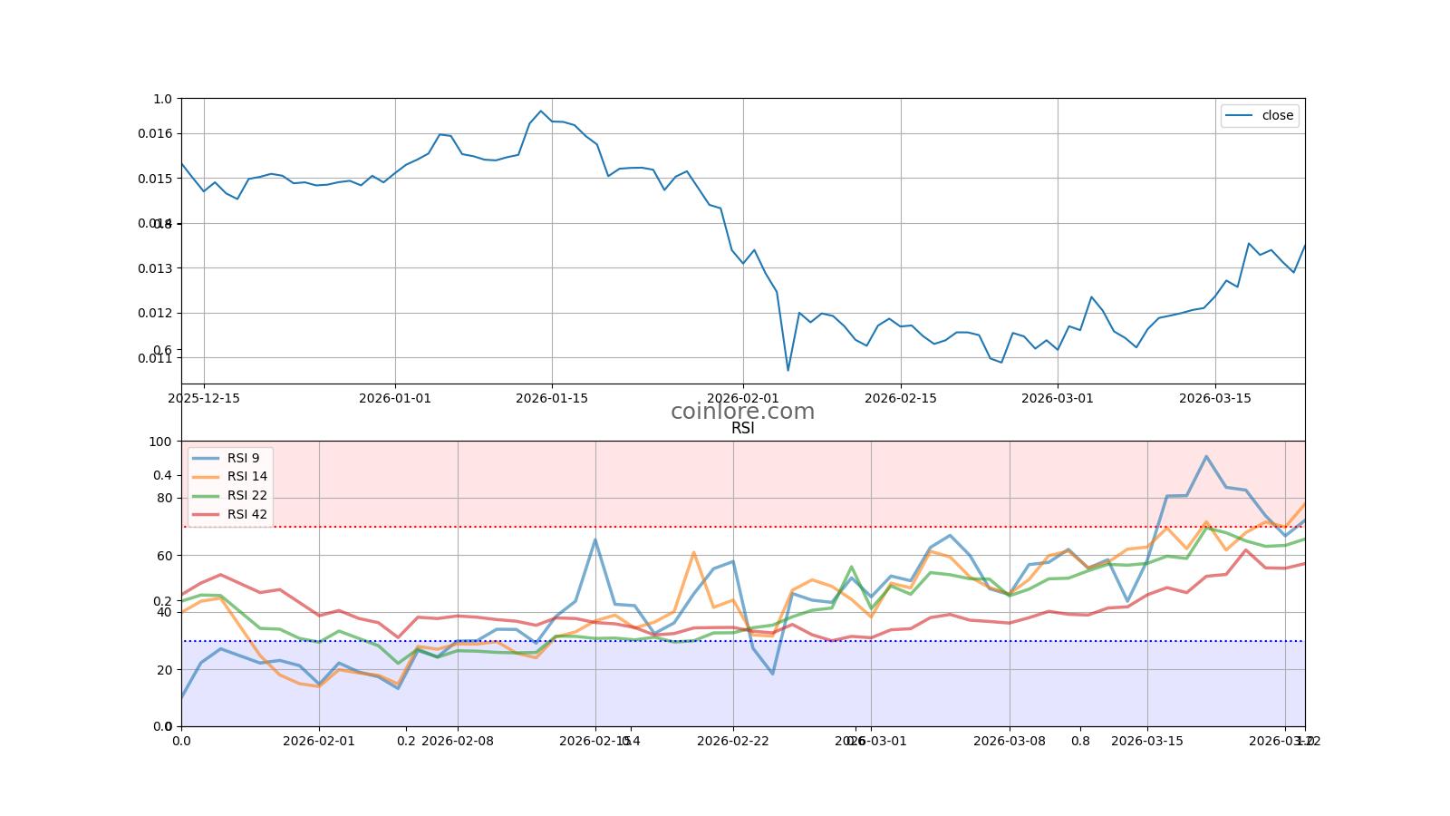 B2BX RSI indicator