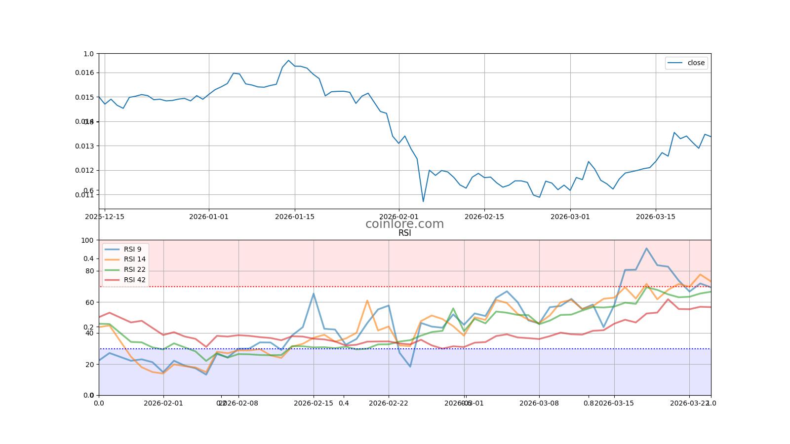 B2BX RSI indicator