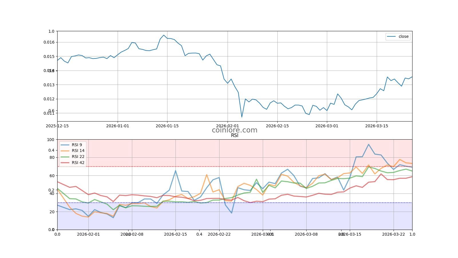 B2BX RSI indicator