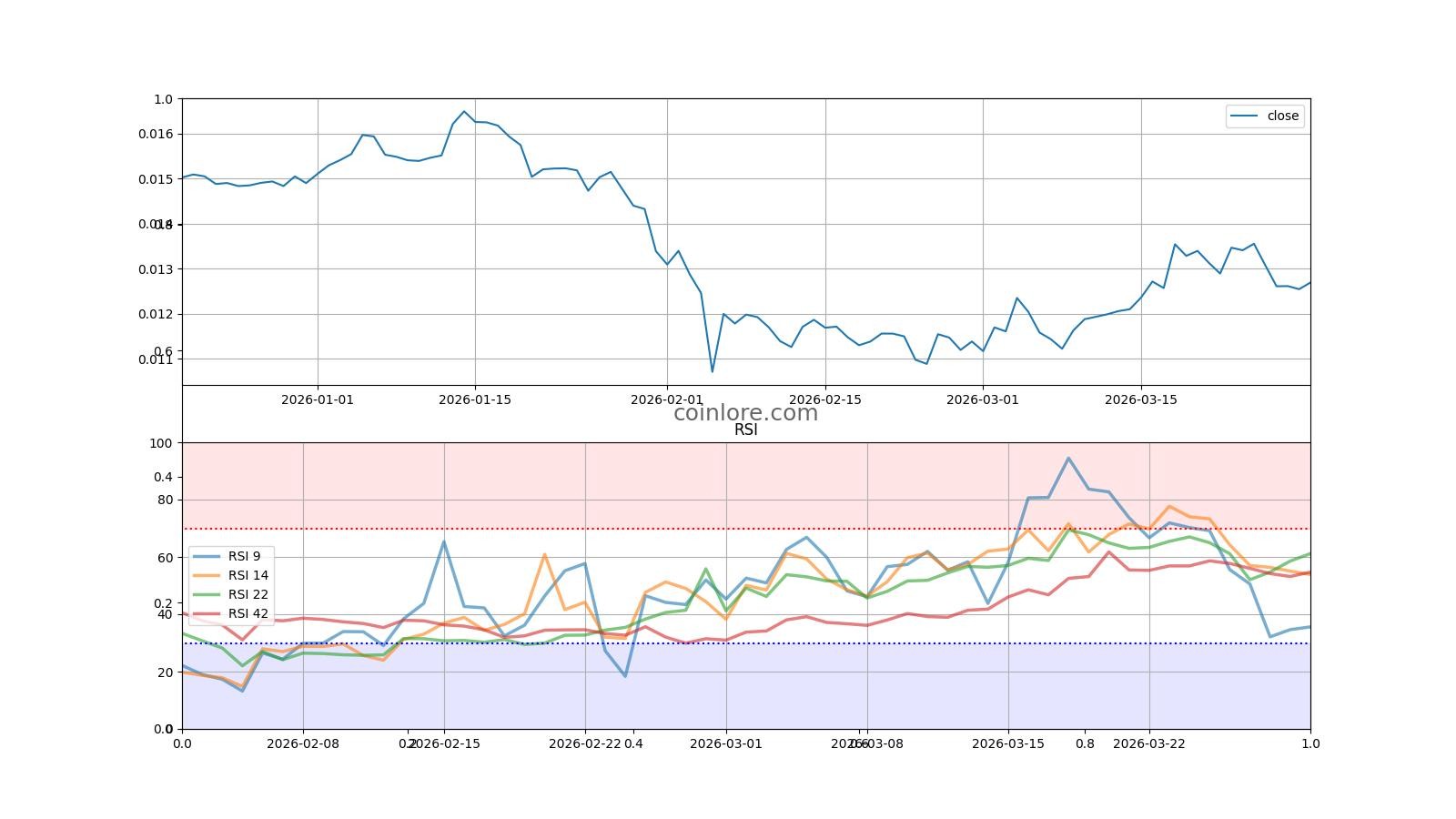 B2BX RSI indicator
