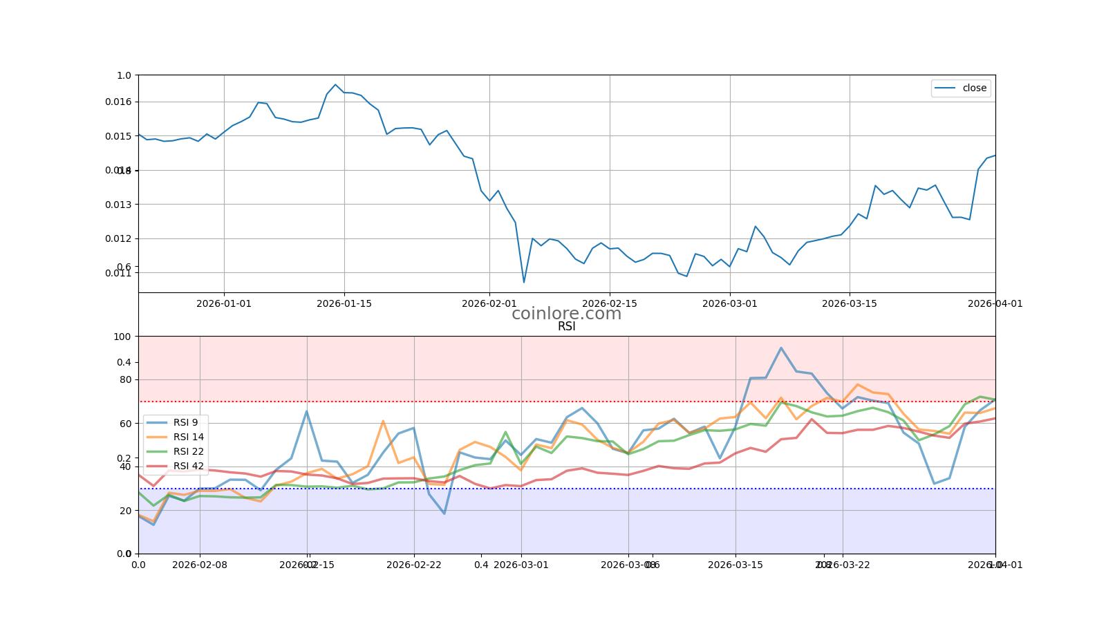 B2BX RSI indicator