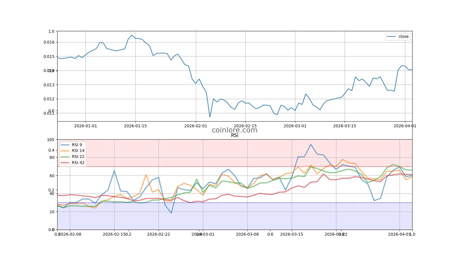 B2BX RSI indicator