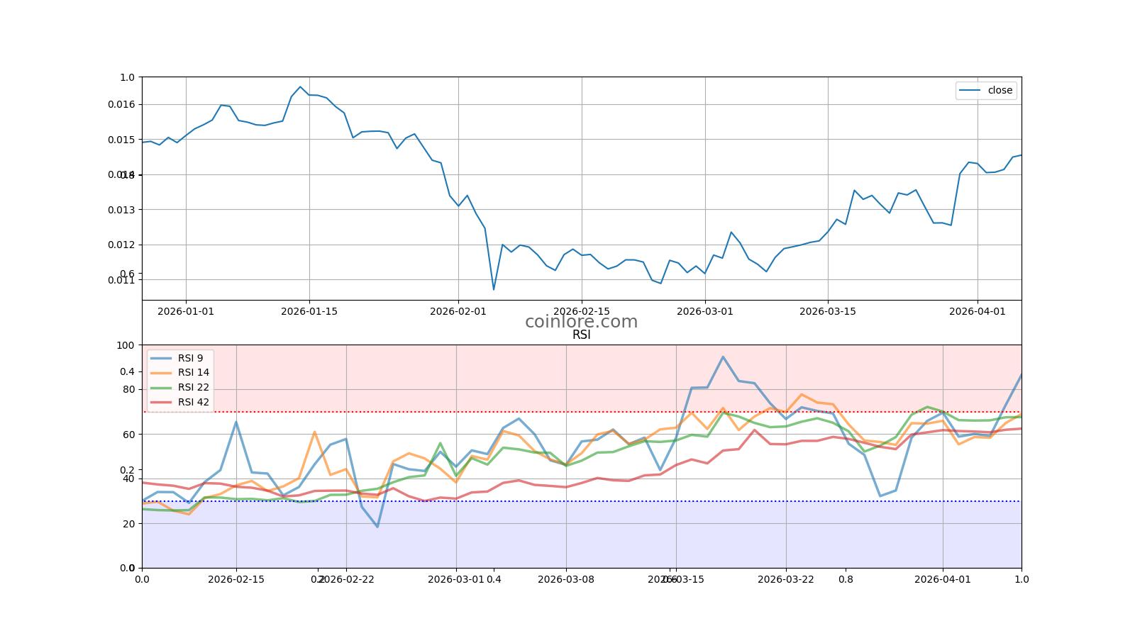 B2BX RSI indicator