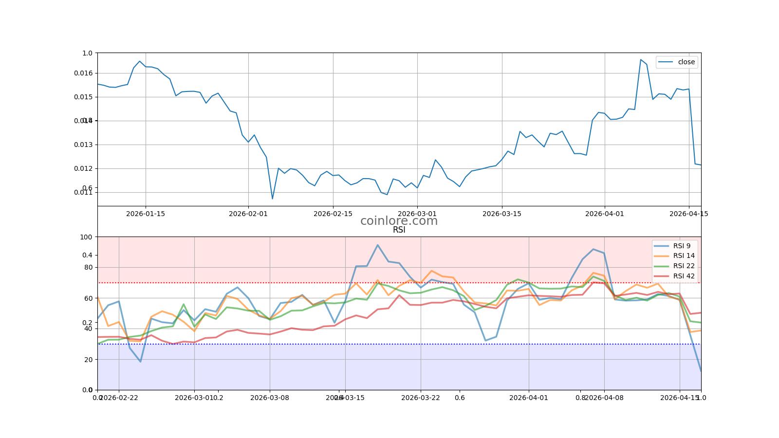 B2BX RSI indicator