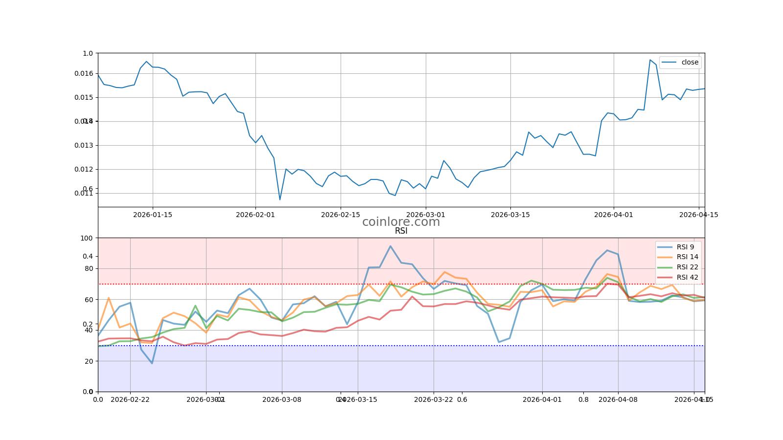 B2BX RSI indicator