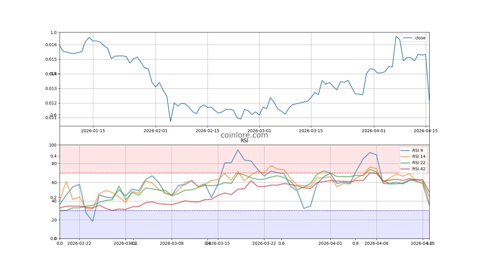B2BX RSI indicator