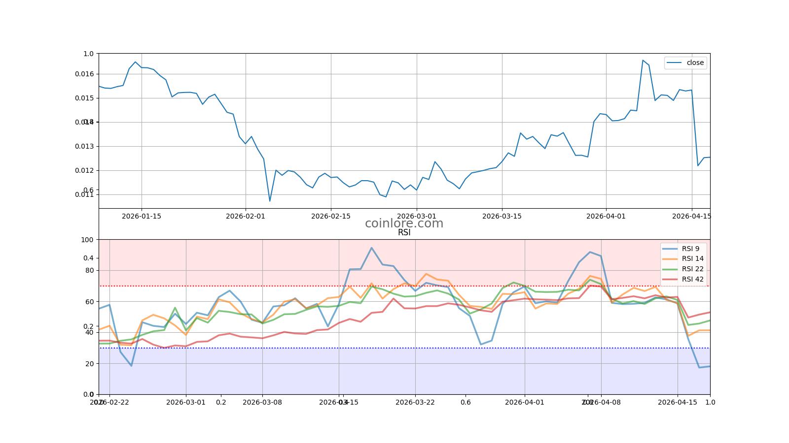B2BX RSI indicator