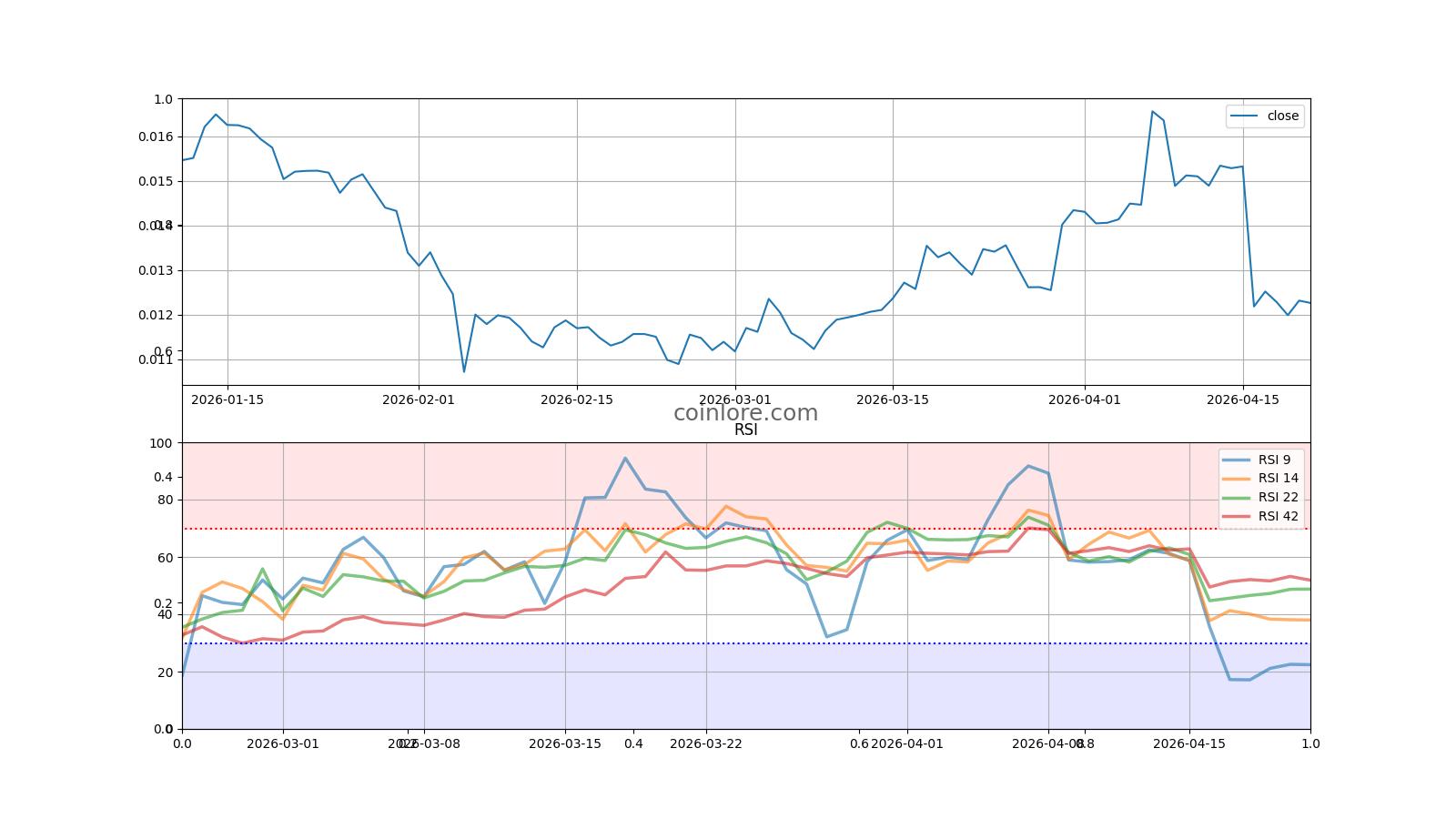 B2BX RSI indicator