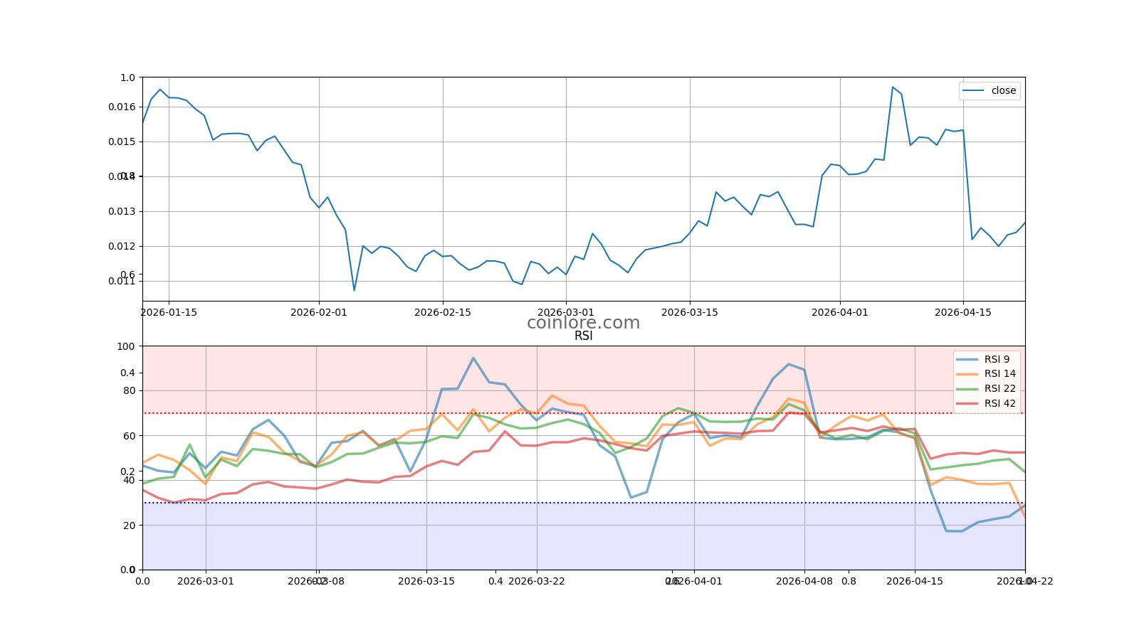 B2BX RSI indicator