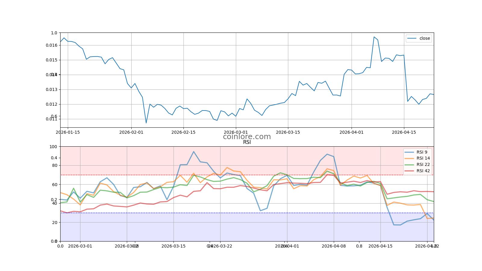 B2BX RSI indicator