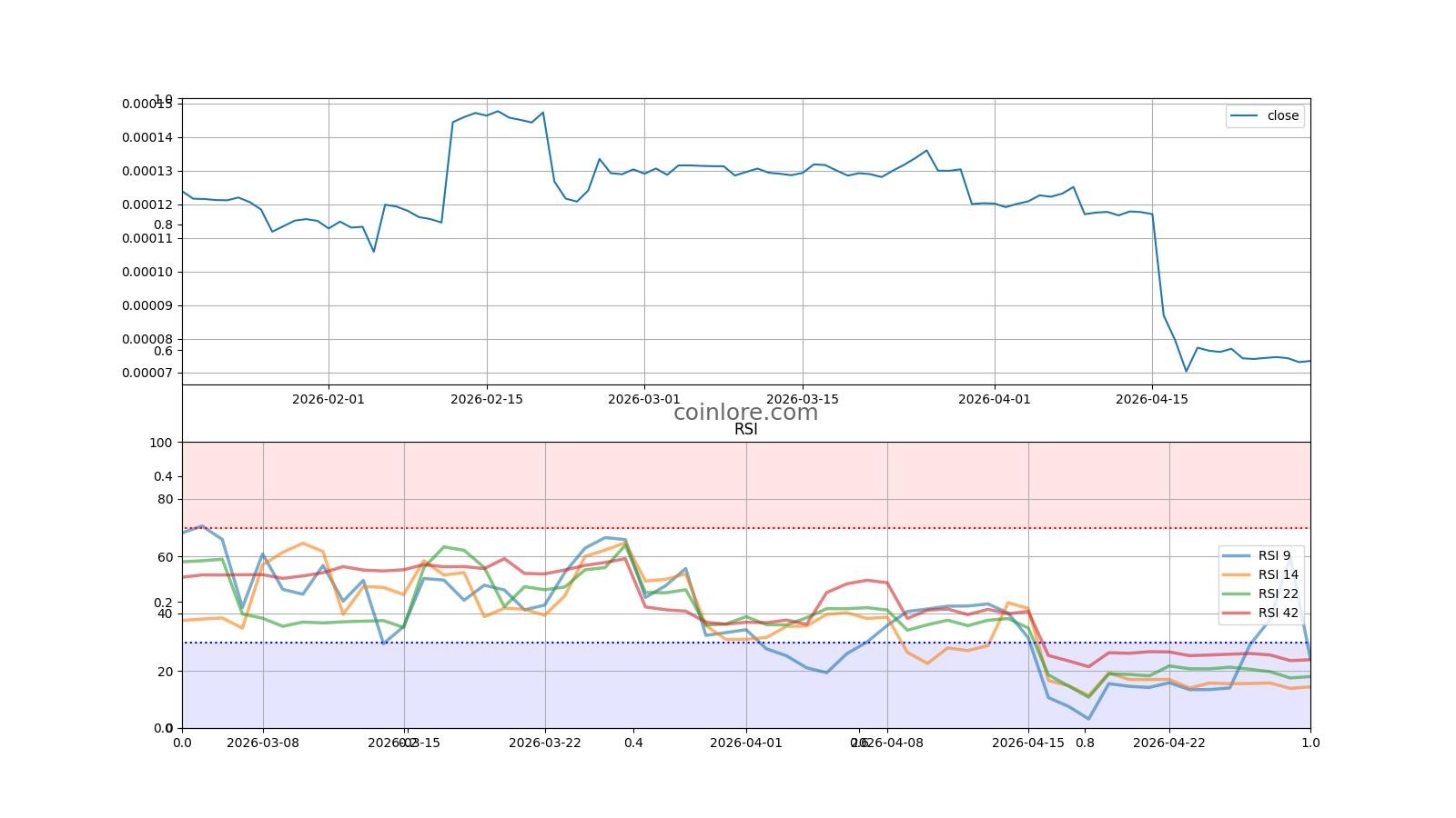 BaaSid RSI indicator