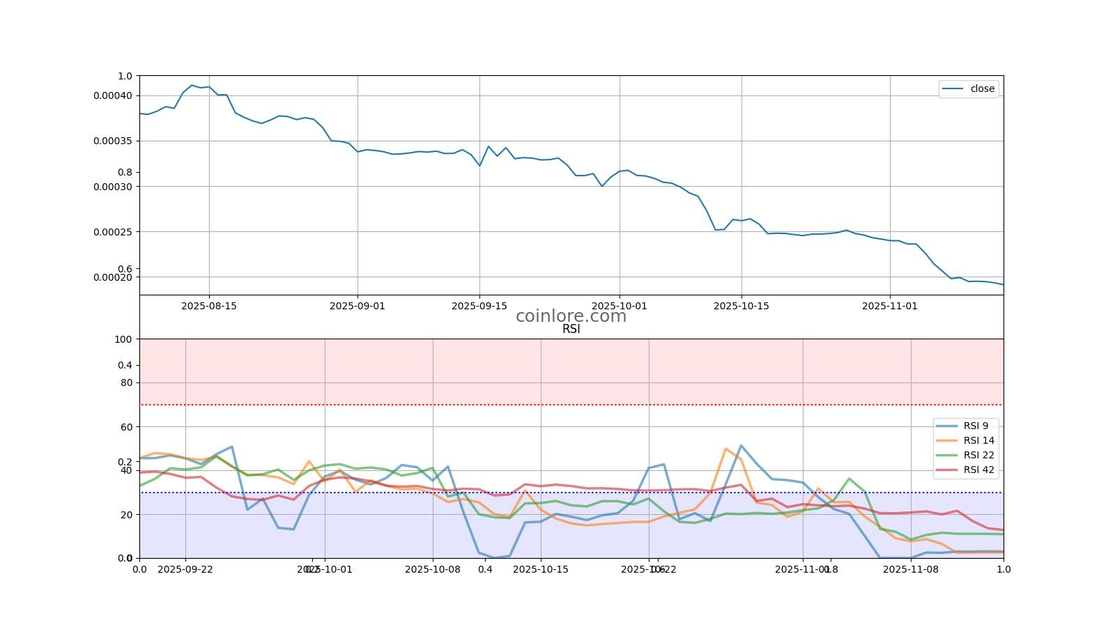 BaaSid RSI indicator