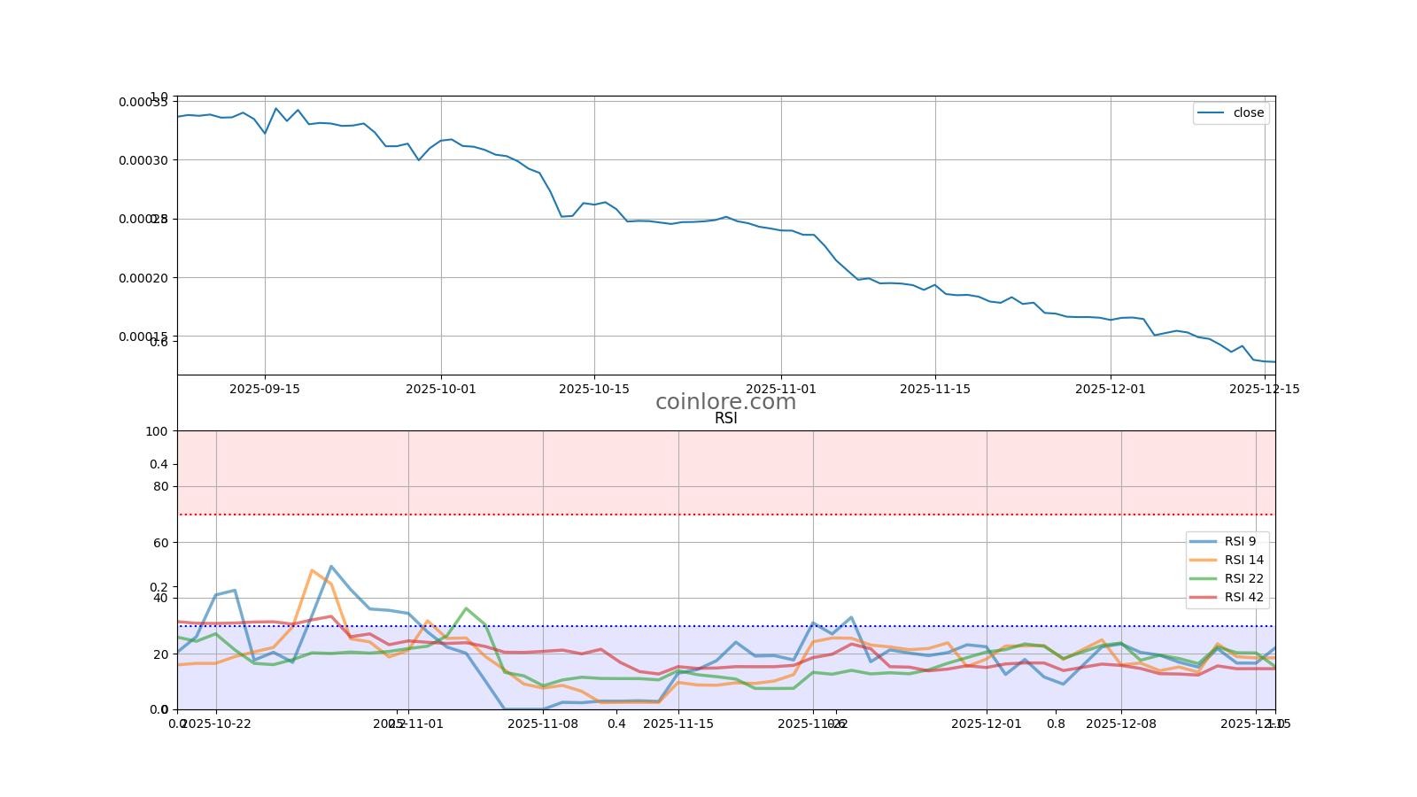 BaaSid RSI indicator