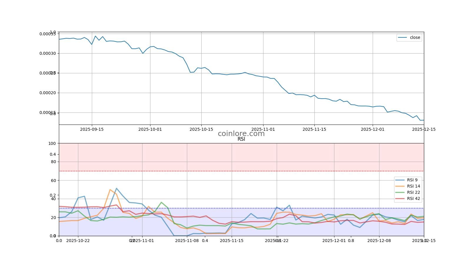 BaaSid RSI indicator